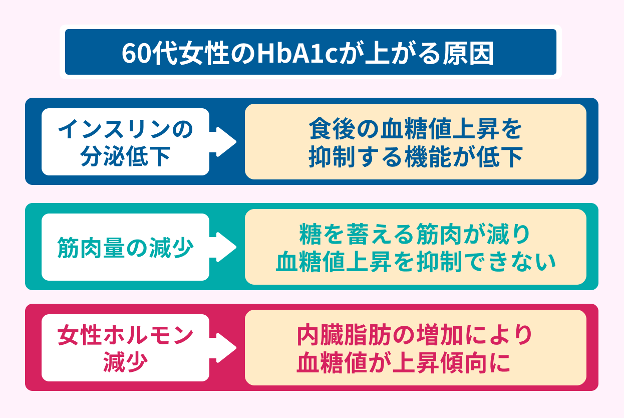 60代女性のHbA1c平均値を下げる方法！食事や運動について解説